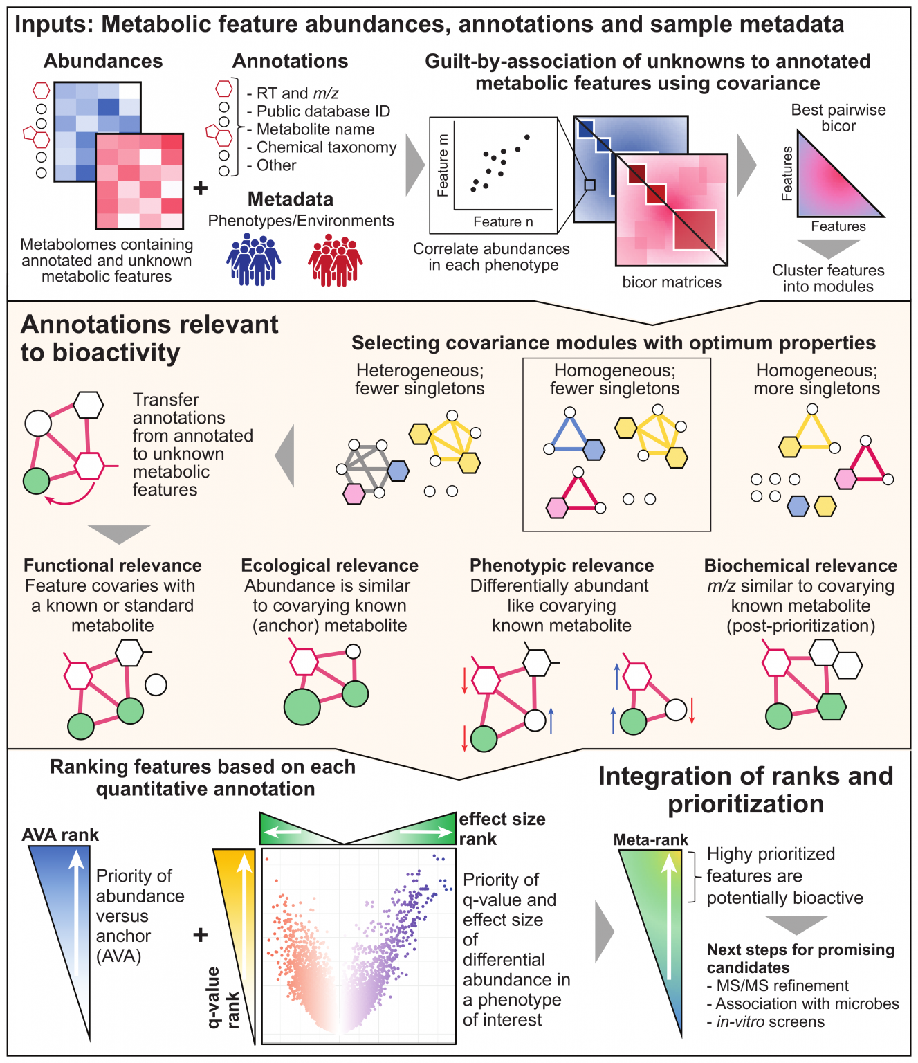 MACARRoN – The Huttenhower Lab