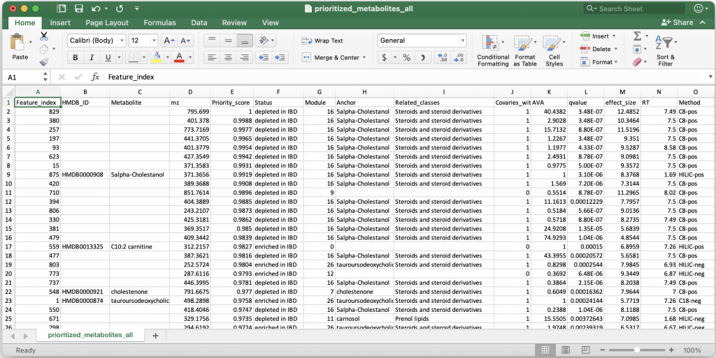 MACARRoN – The Huttenhower Lab