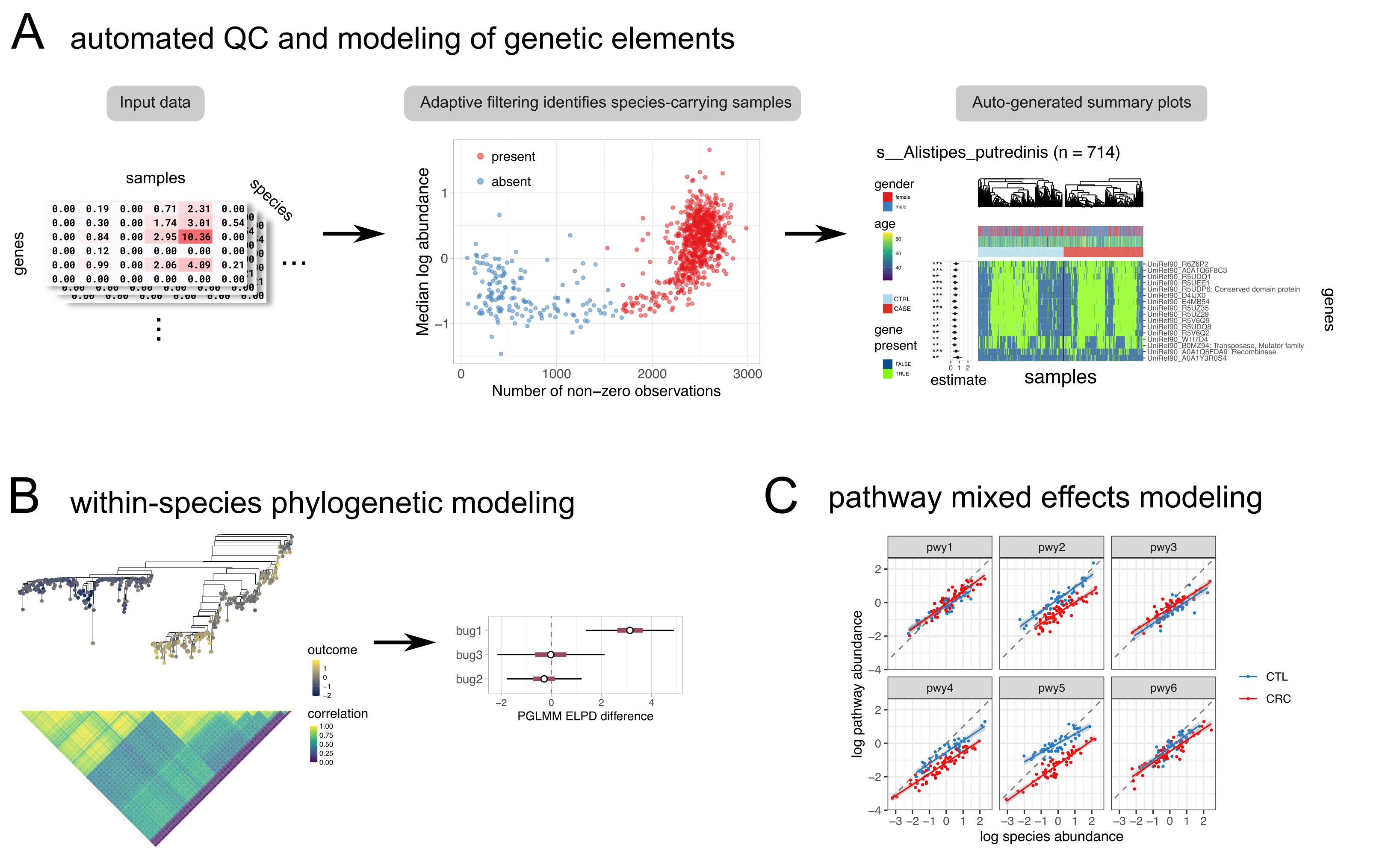 anpan – The Huttenhower Lab